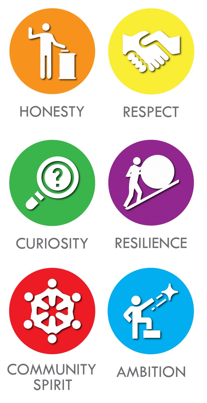 Our Schools - SMS School